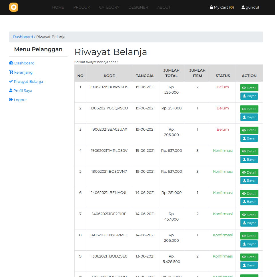 GitHub - tataredhaalfath/redha-store: ecommerse online store develop with CodeIngter