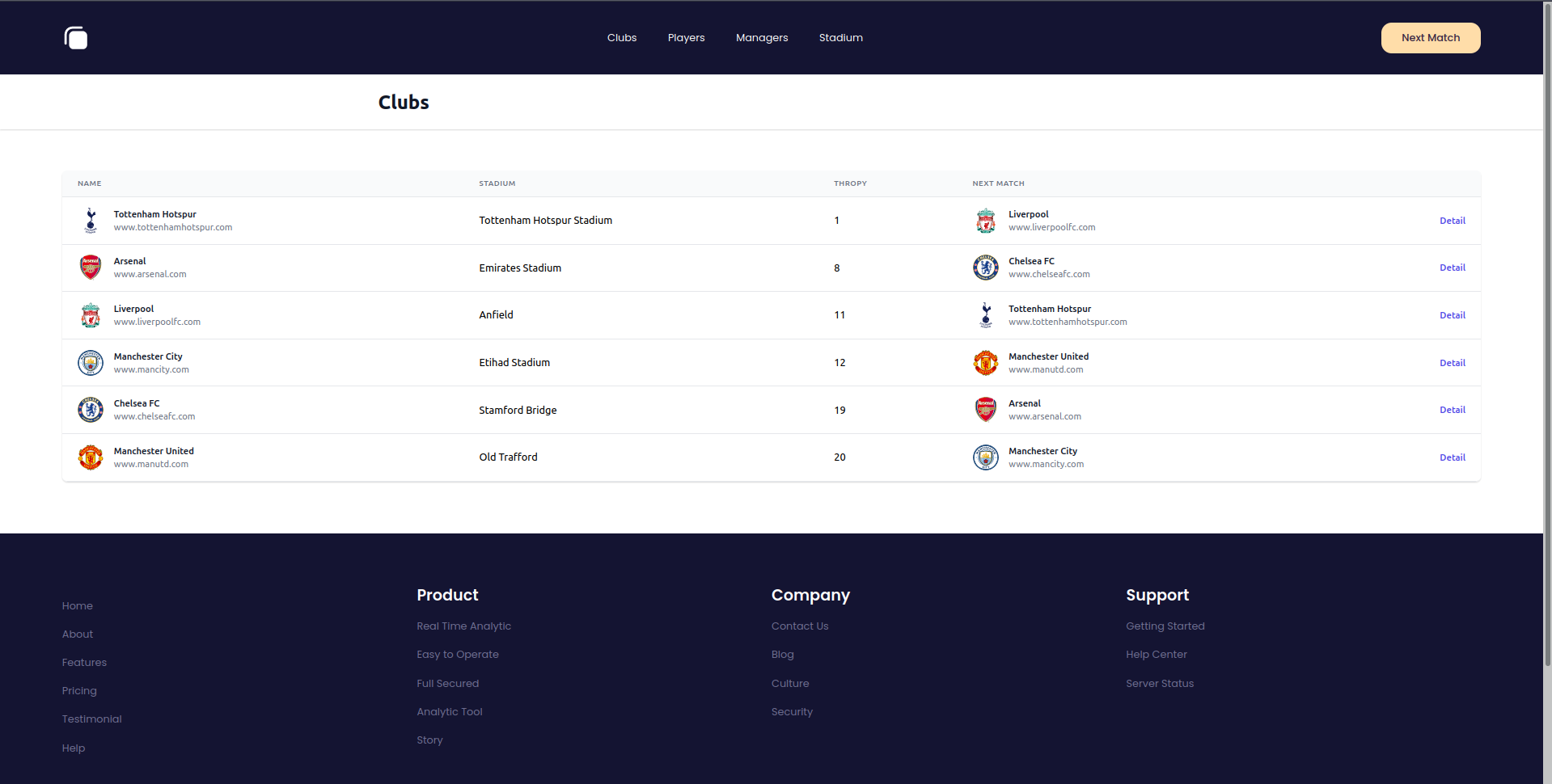 GitHub - tataredhaalfath/liga-bola: website liga bola sederhana dengan laravel