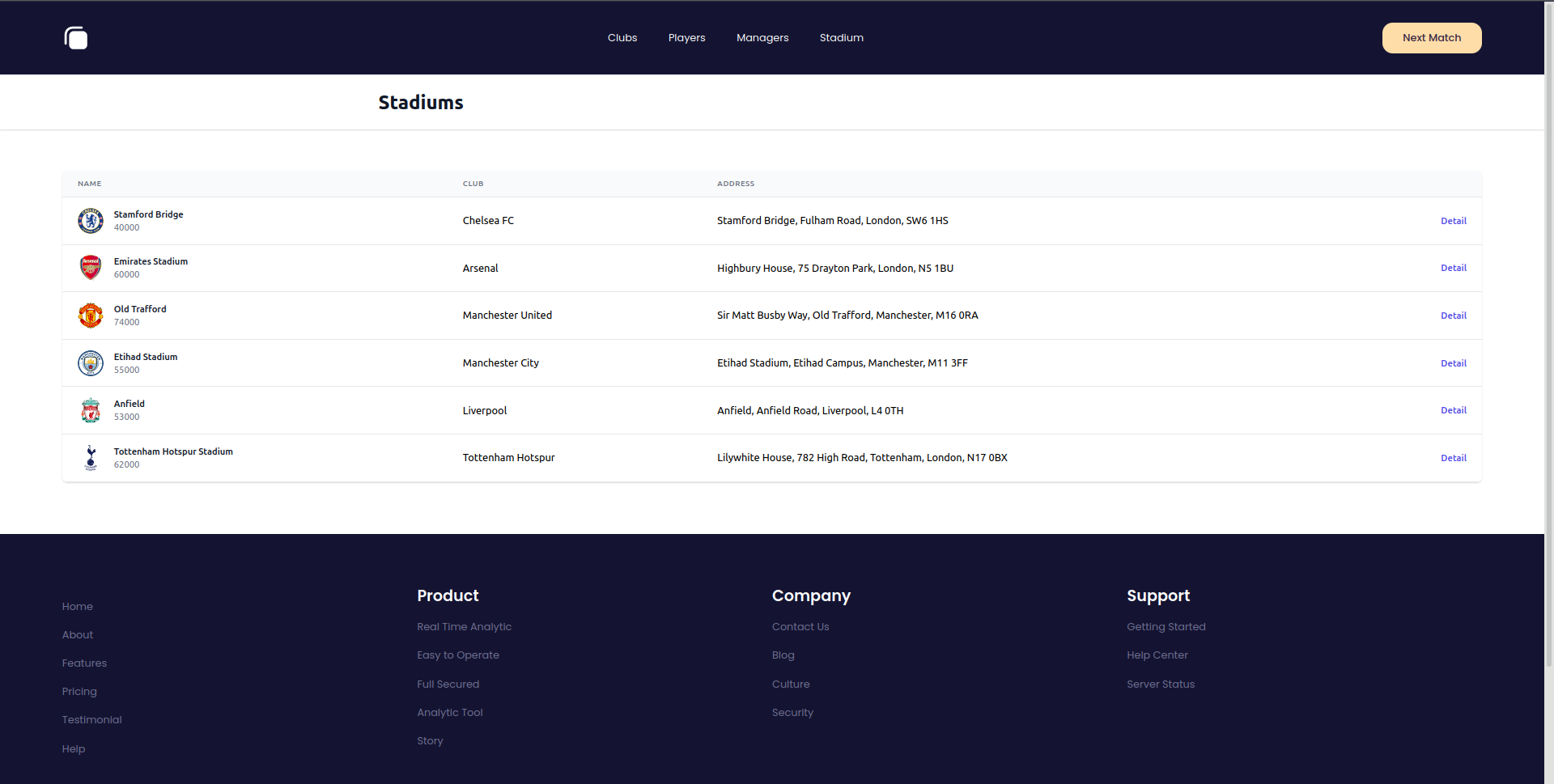 GitHub - tataredhaalfath/liga-bola: website liga bola sederhana dengan laravel