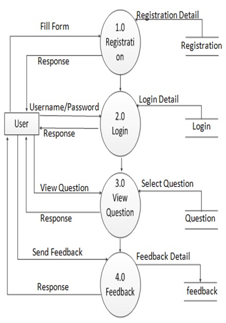GitHub - meicheerze/E-learning-Website: Developed by using PHP, MySql, Bootstrap