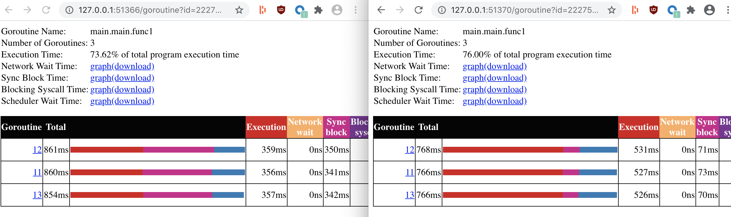 Investigate using a striped mutex for hot serialized structs · Issue #15248 · mattermost ...