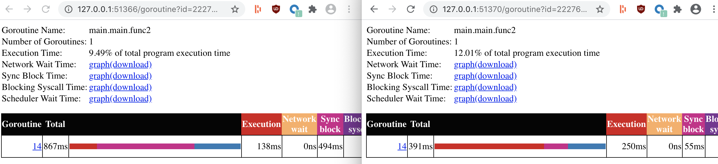 Investigate using a striped mutex for hot serialized structs · Issue #15248 · mattermost ...