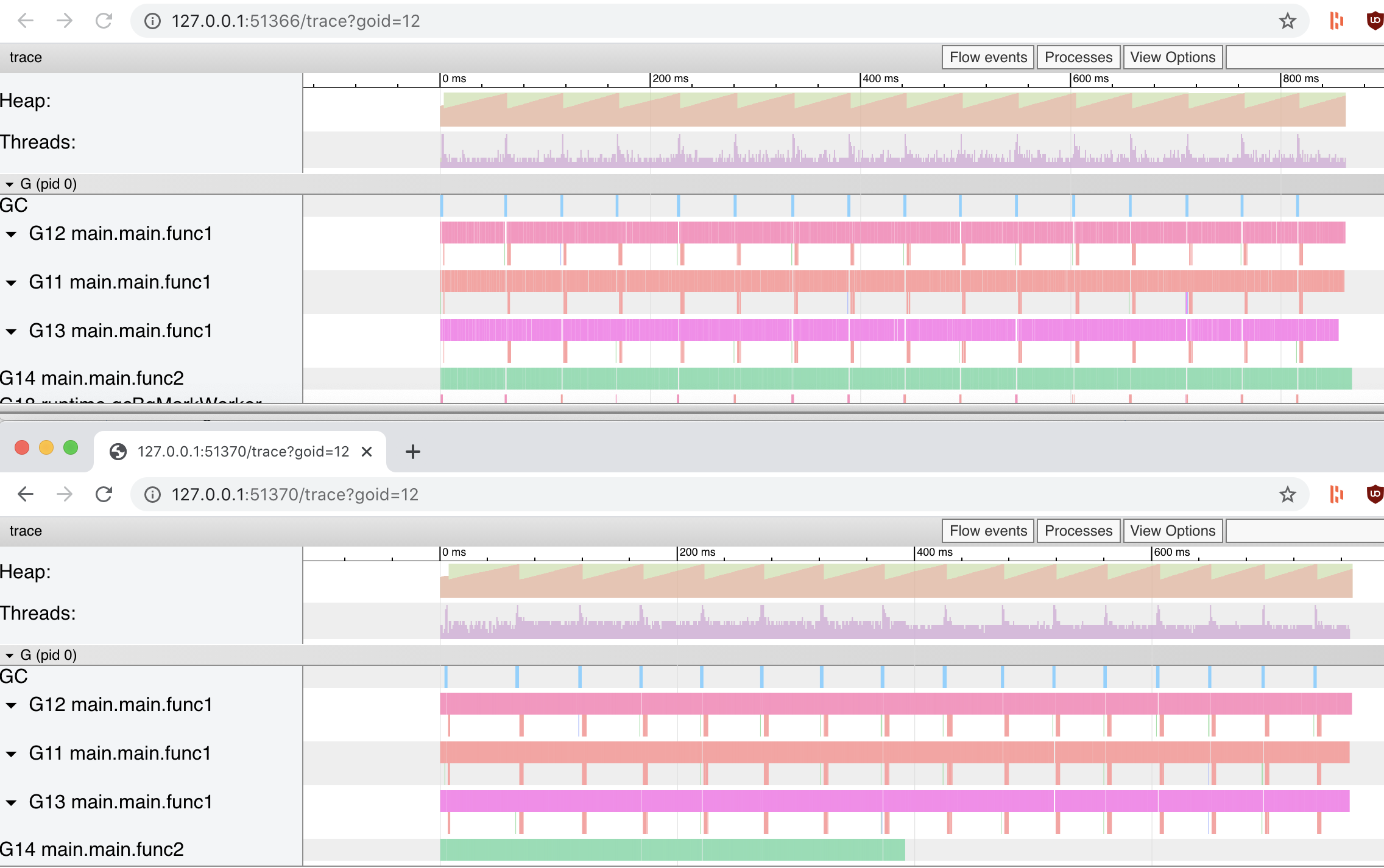 Investigate Using A Striped Mutex For Hot Serialized Structs · Issue 15248 · Mattermost
