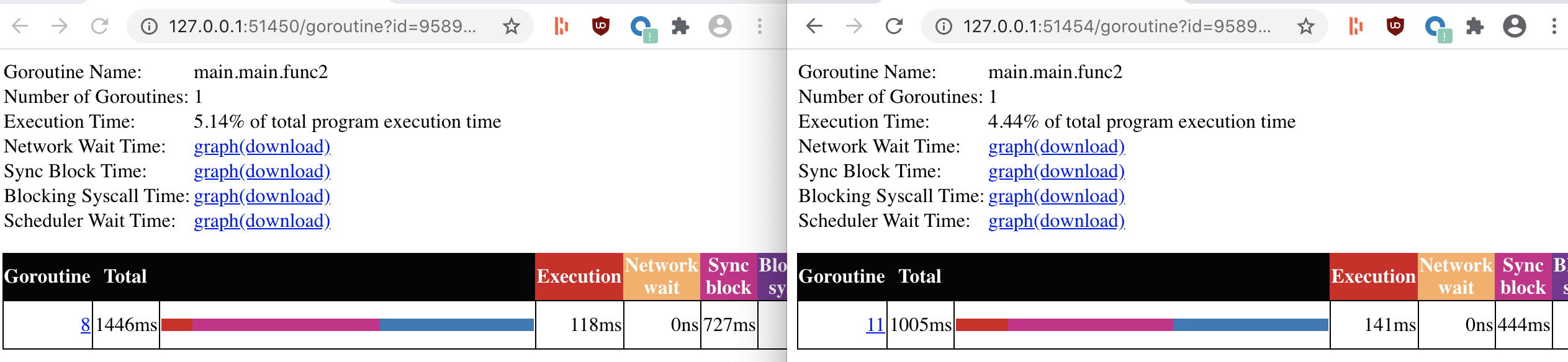 Investigate using a striped mutex for hot serialized structs · Issue #15248 · mattermost ...