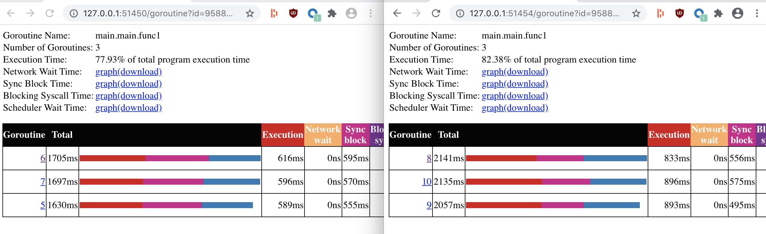 Investigate using a striped mutex for hot serialized structs · Issue #15248 · mattermost ...