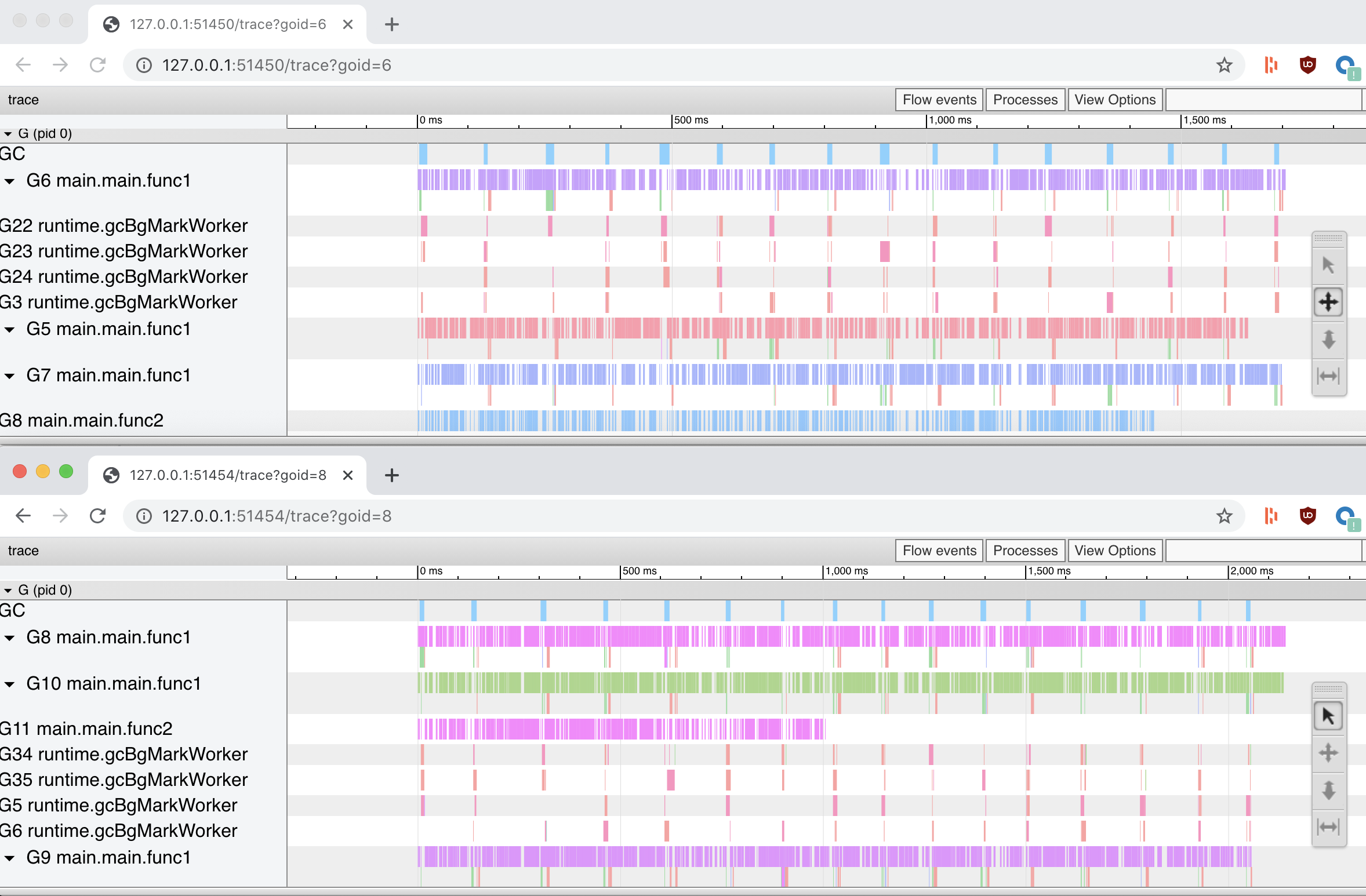 Investigate using a striped mutex for hot serialized structs · Issue #15248 · mattermost ...