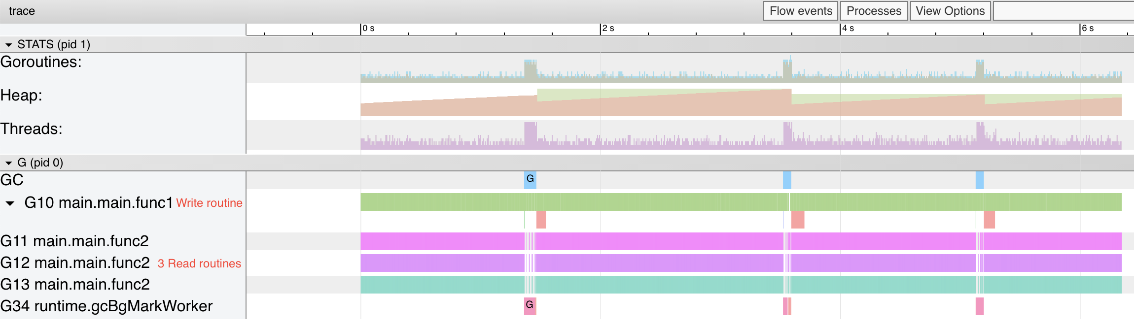 Investigate using a striped mutex for hot serialized structs · Issue #15248 · mattermost ...