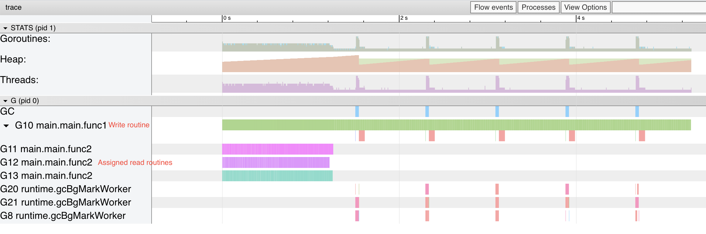 Investigate Using A Striped Mutex For Hot Serialized Structs · Issue 15248 · Mattermost 