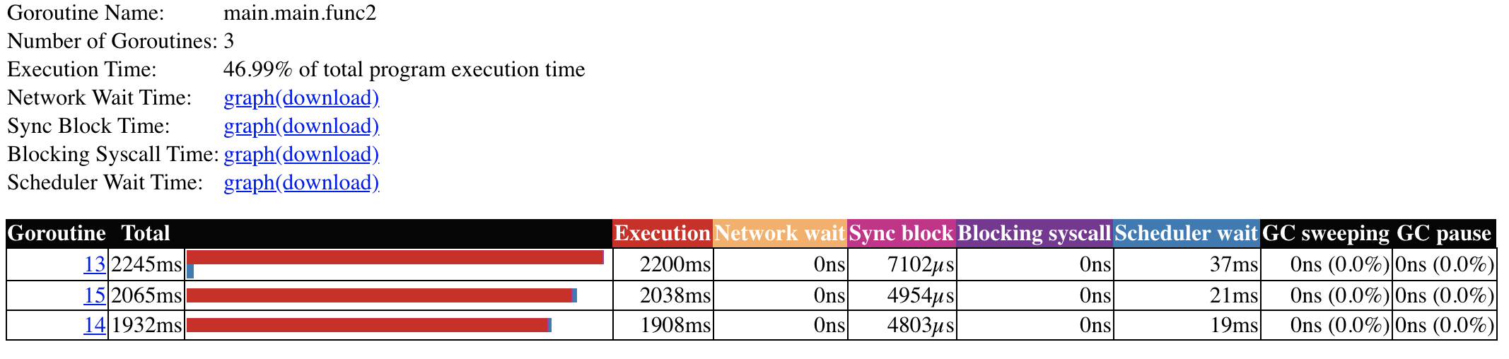 Investigate using a striped mutex for hot serialized structs · Issue #15248 · mattermost ...