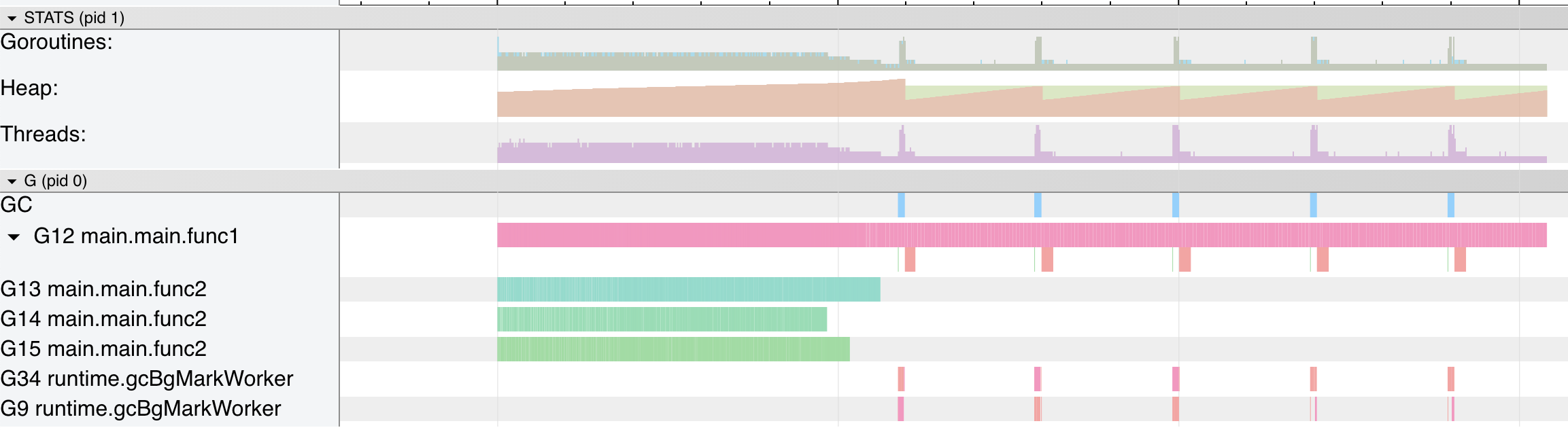 Investigate Using A Striped Mutex For Hot Serialized Structs · Issue 15248 · Mattermost