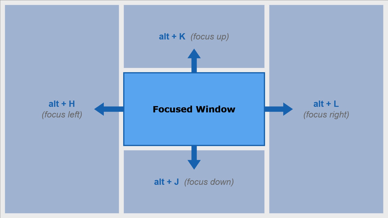 Feature Request: Relative window focus movement shortcuts · Issue #465 ...