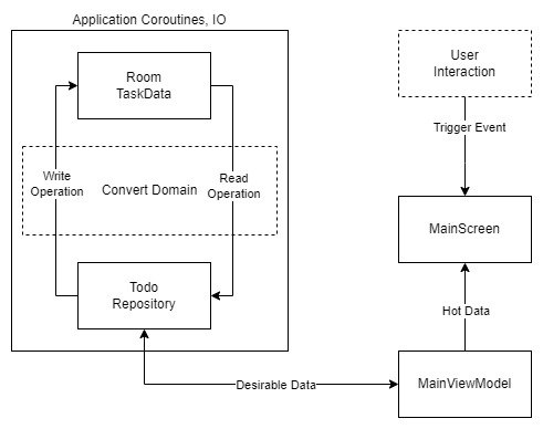 GitHub - DaniZakaria63/simple-todo-list