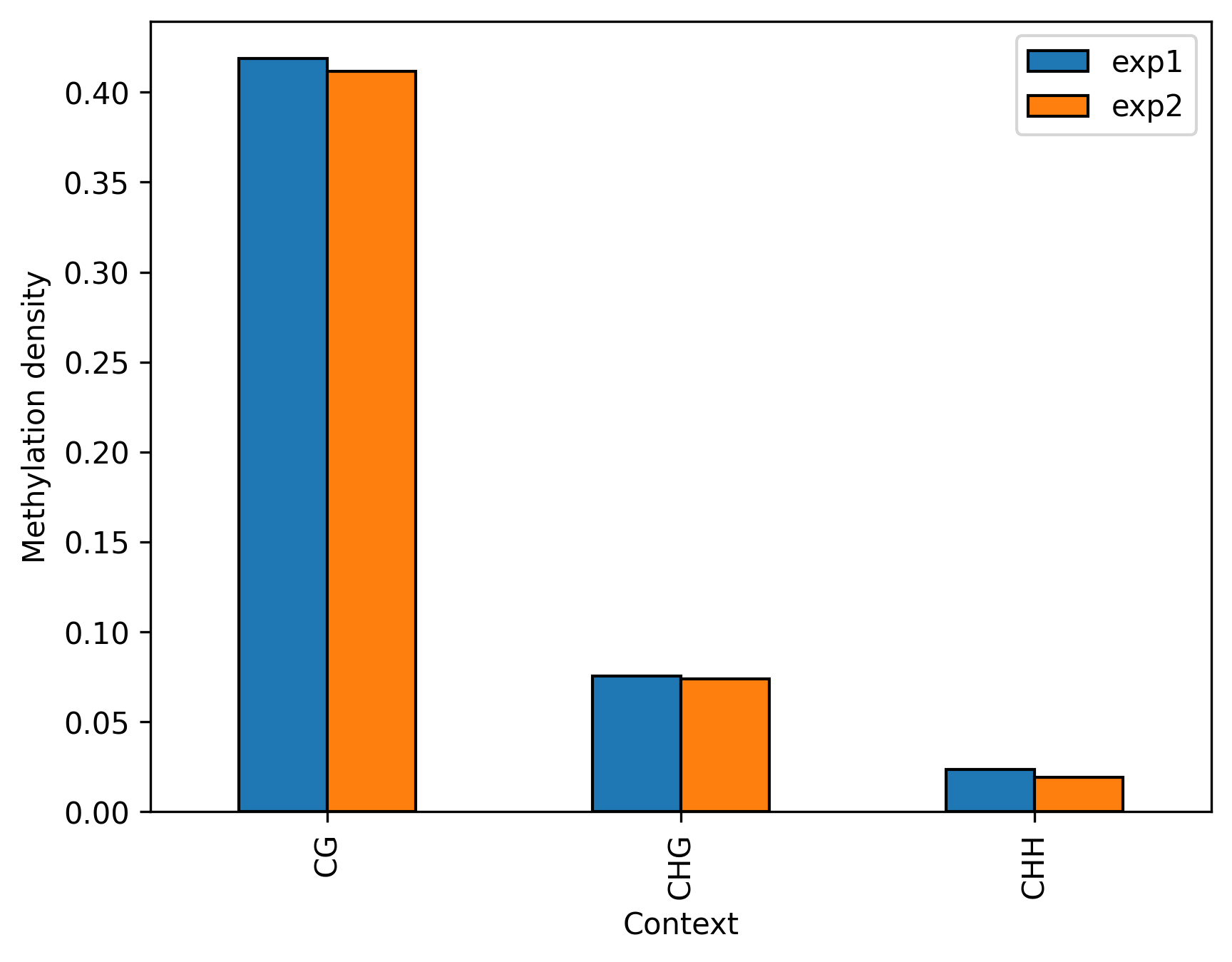 GitHub - shitohana/BismarkPlot: A small library to plot Bismark ...