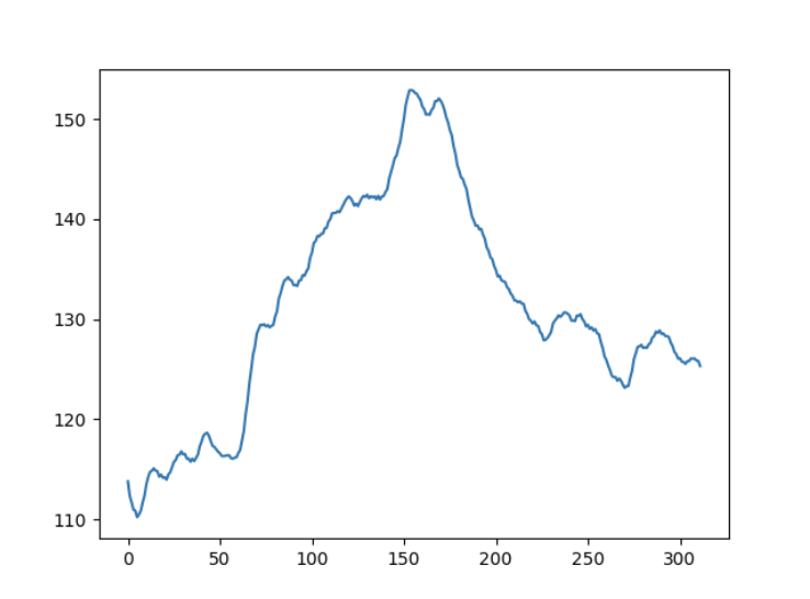 GitHub - ilaydadastan/ppg-detection: In this project, ppg detection was ...