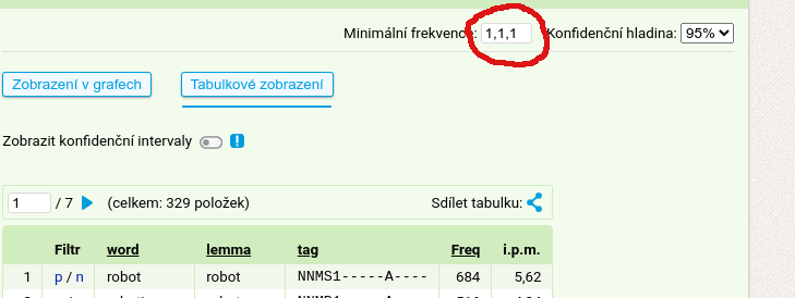 Multi Level Freq Result Page Cannot Be Reloaded · Issue 5660 · Czcorpuskontext · Github 
