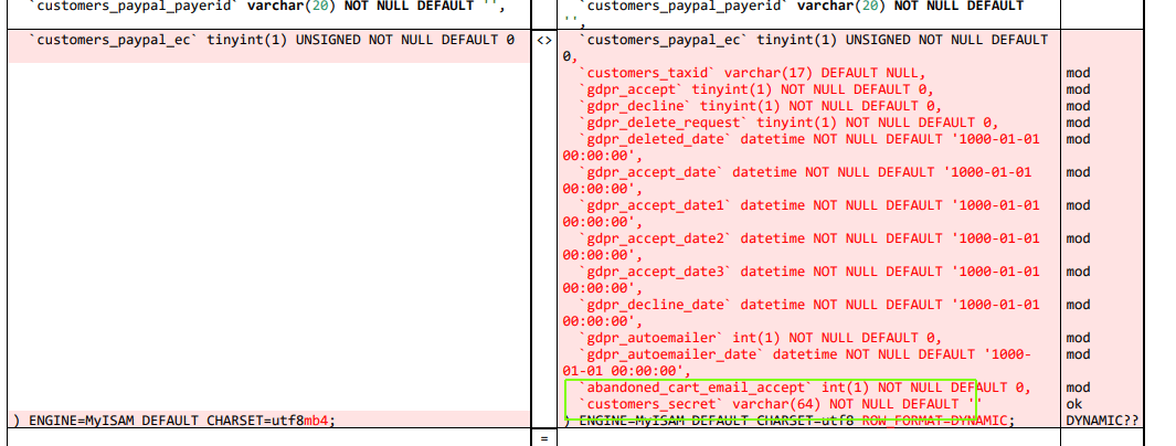comparison of new and upgraded database: minor differences in fields ...