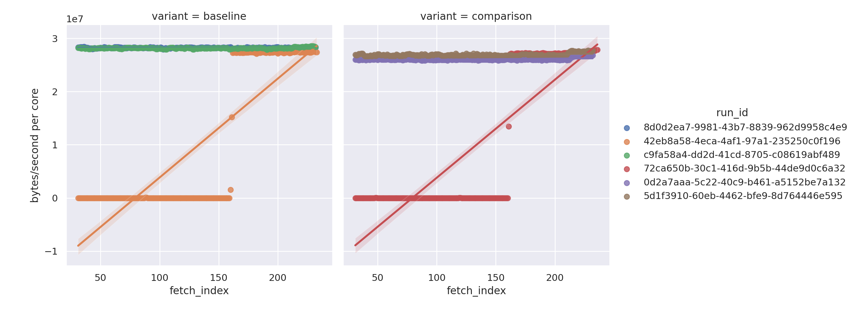 Some soak replicas "take a while" to start up · Issue #11772 ...