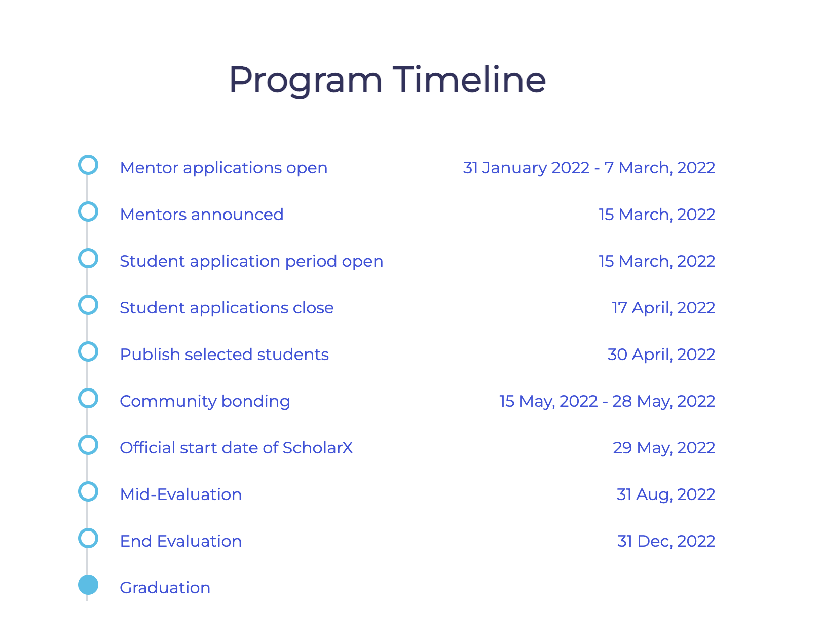 Add the Scholarx 2023 timeline · Issue #1535 · sef-global/sef-site · GitHub