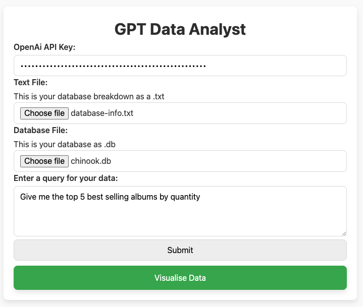 Github Abdulqgggpt Data Analyst Framework Extract Data Insights And Visualisations With