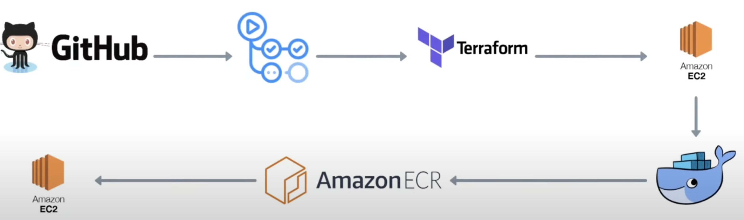GitHub - mide18/automation_task