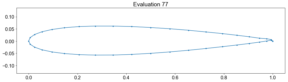 Github Tayfunkaraderiairfoils And Shape Optimization