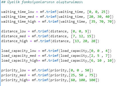 GitHub - nfatihakkin/ElevatorControlWithFuzzyLogic: Elevator group ...