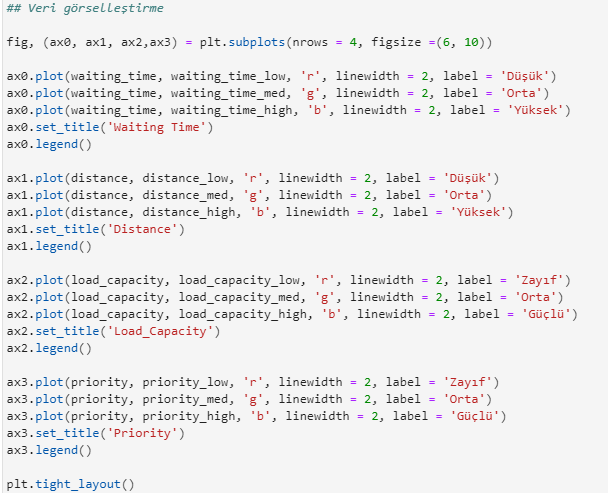 GitHub - nfatihakkin/ElevatorControlWithFuzzyLogic: Elevator group ...