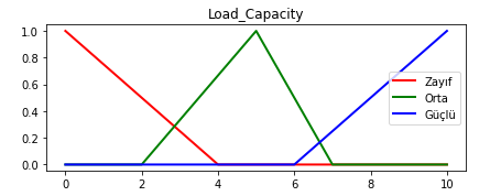 GitHub - nfatihakkin/ElevatorControlWithFuzzyLogic: Elevator group ...