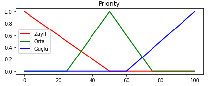GitHub - nfatihakkin/ElevatorControlWithFuzzyLogic: Elevator group ...
