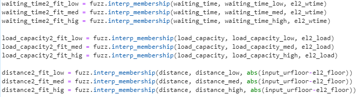 GitHub - nfatihakkin/ElevatorControlWithFuzzyLogic: Elevator group ...
