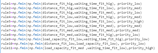 GitHub - nfatihakkin/ElevatorControlWithFuzzyLogic: Elevator group ...