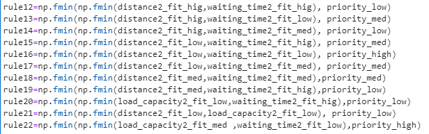 GitHub - nfatihakkin/ElevatorControlWithFuzzyLogic: Elevator group ...