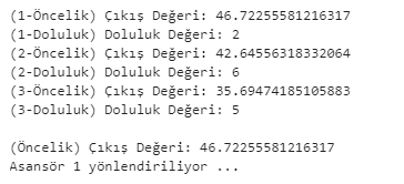 GitHub - nfatihakkin/ElevatorControlWithFuzzyLogic: Elevator group ...