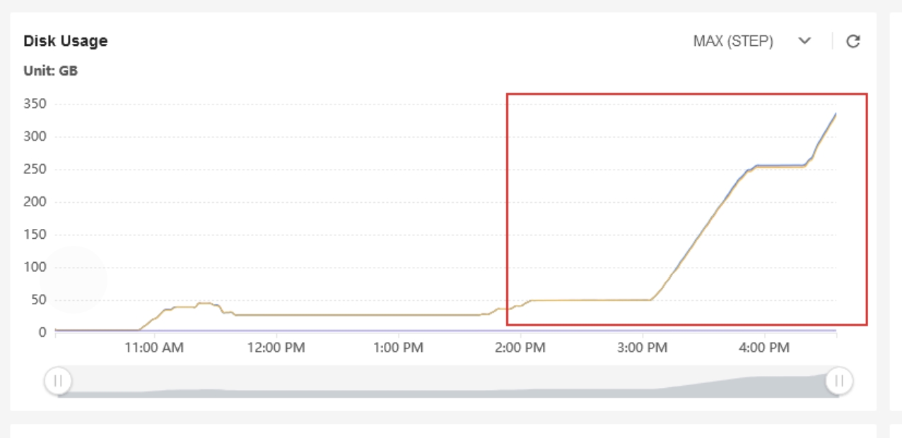 Materialized Views Take Up A Lot Of Disk · Issue 14681 · Starrocksstarrocks · Github 8158