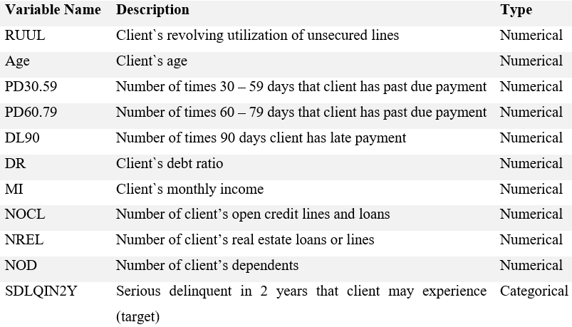 GitHub - winartoawi/Credit-risk-prediction: In the financial domain ...