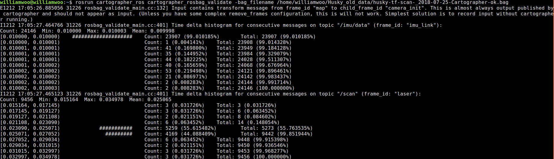 2D pure localization: no matched laser scan showing · Issue #1128 ...