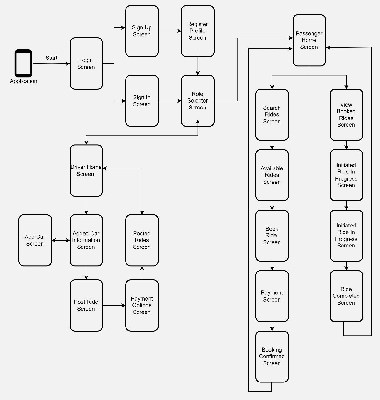 GitHub - pranstahub/Not-a-Taxi