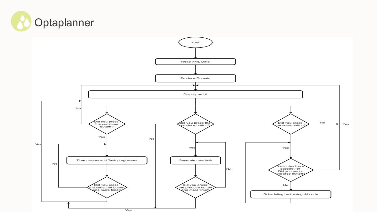 GitHub - jbhongg/Scheduling: etri 프로젝트(Optaplanner를 활용한 염색 제조 공장 스케줄링)