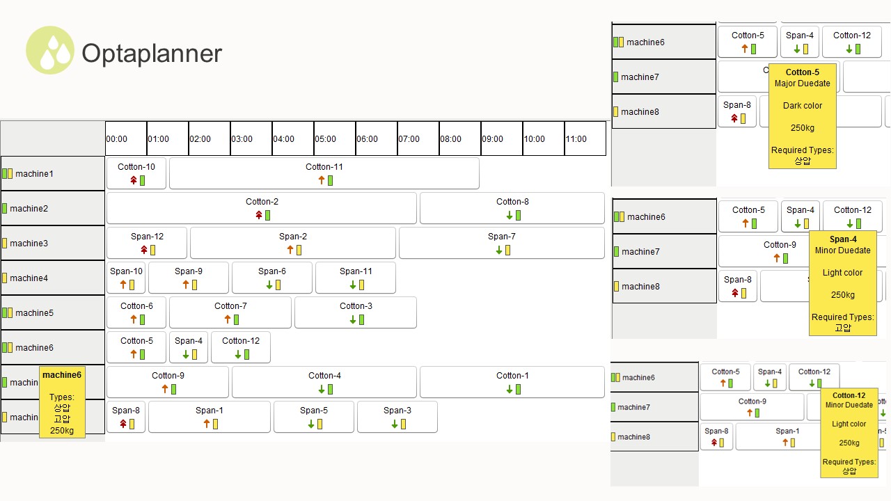 GitHub - jbhongg/Scheduling: etri 프로젝트(Optaplanner를 활용한 염색 제조 공장 스케줄링)