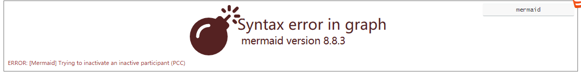 sequence diagram activation not behaved as expected · Issue #2168 ...