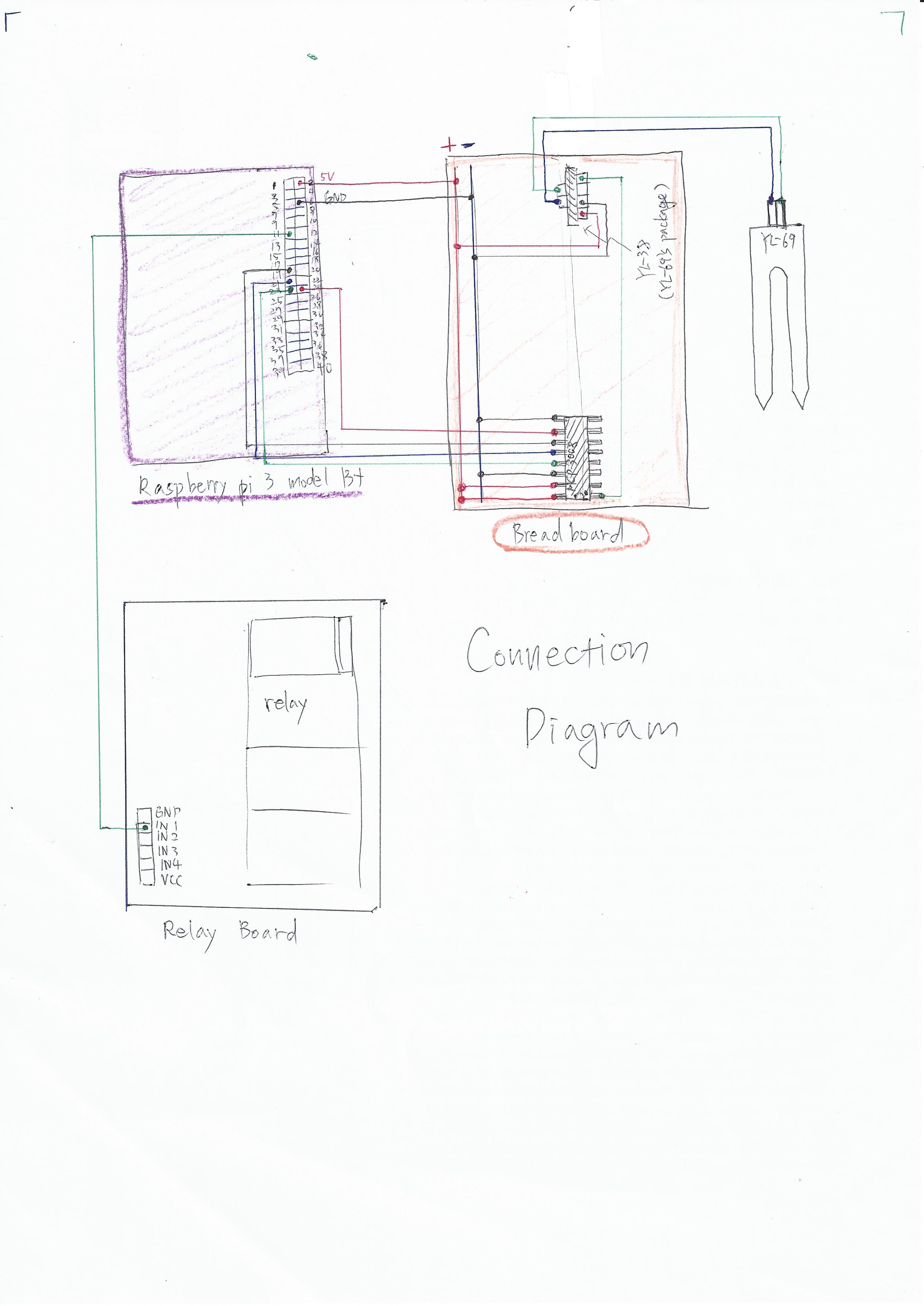GitHub - Chihyun-Ahn/simple-home-garden-with-socket.io: raspberry pi3 ...