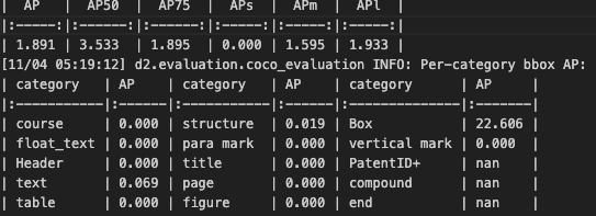 encountered issues while training the LayoutLMv3 large model, but training the base model was ...