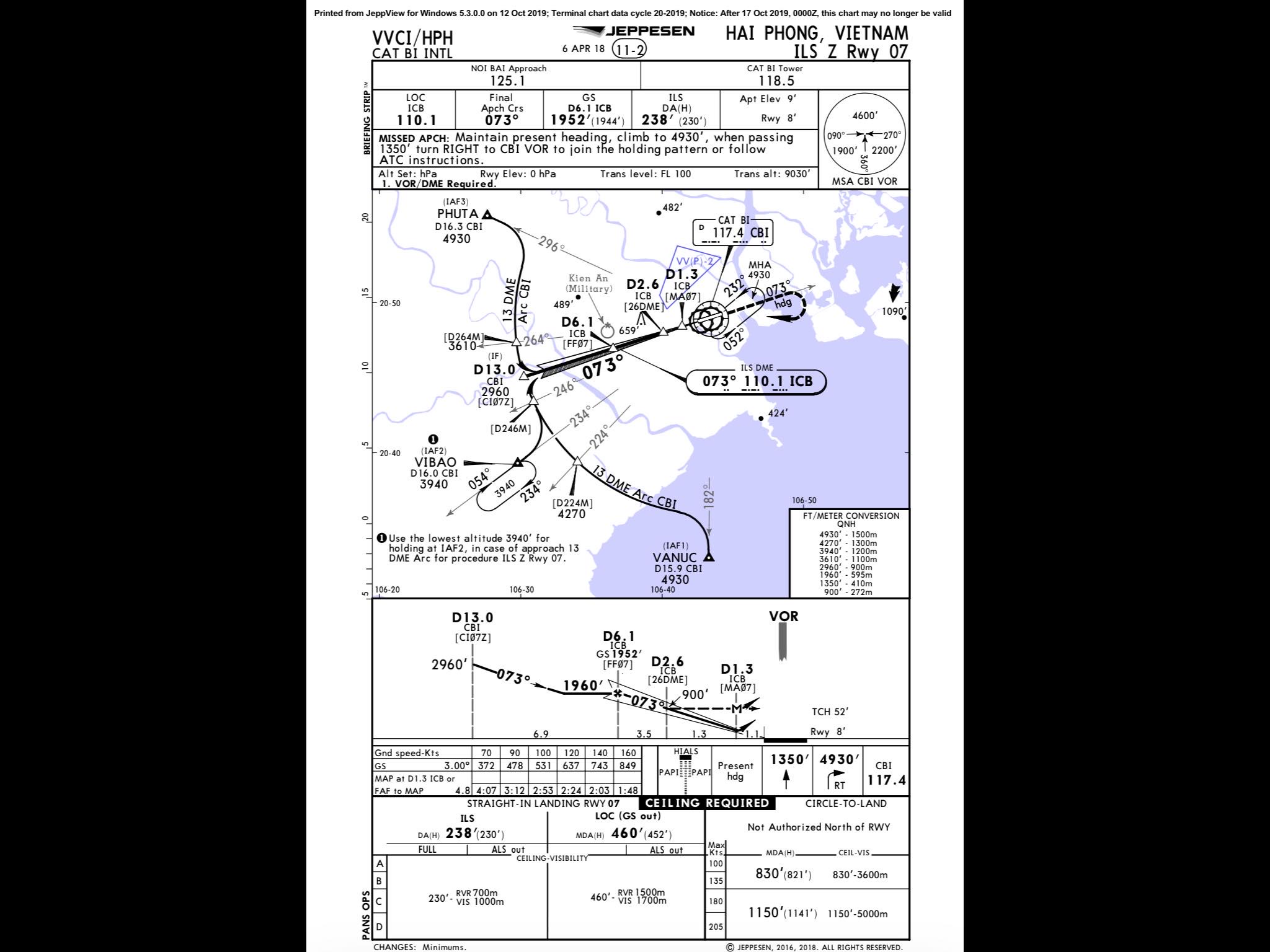 VVCI · Issue #1534 · InfiniteFlightAirportEditing/Navigation · GitHub