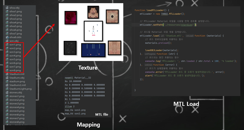 GitHub - TaewonBae/FootballSquadSimulator: FootballSquadSimulator