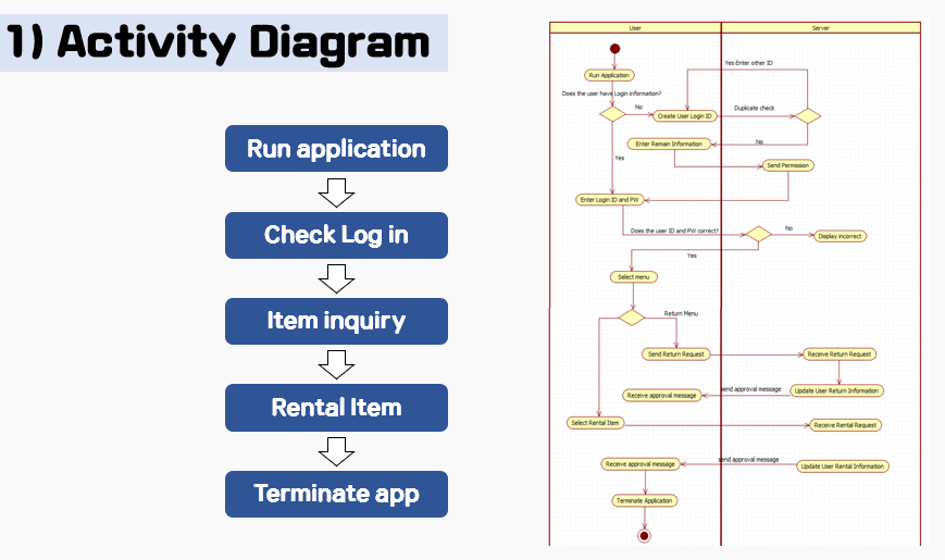 GitHub - TaewonBae/GachonReservationSystem-TermProject: Software Engineering term project ...