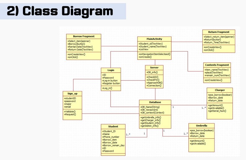 GitHub - TaewonBae/GachonReservationSystem-TermProject: Software ...