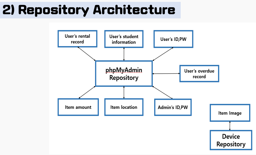 GitHub - TaewonBae/GachonReservationSystem-TermProject: Software ...