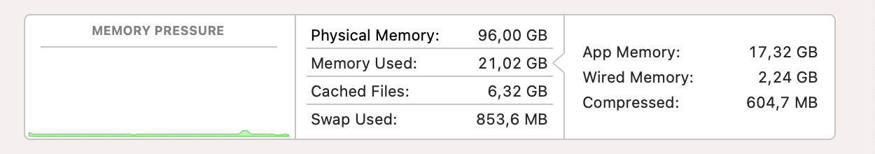 Moving tensor to MPS using .to(torch.device('mps') deletes entries from ...