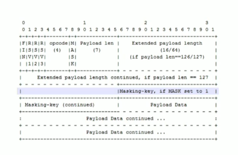 GitHub - mattwilshire/WebSocket-Client: WebSocket client created using a TCP socket.