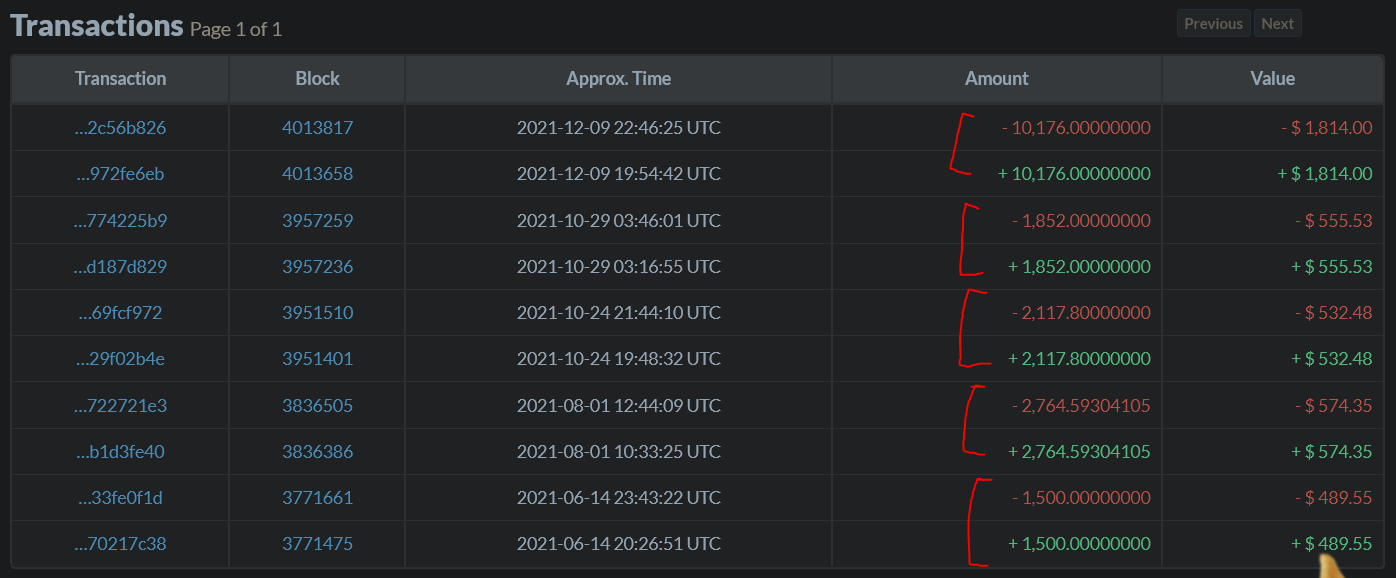 question about lost dogecoin · dogecoin dogecoin · Discussion #3061 · GitHub